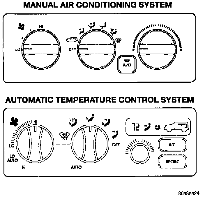 Heater-A/C Controls — 1996 Jeep Grand Cherokee 4WD L6-242 4.0L VIN S ...