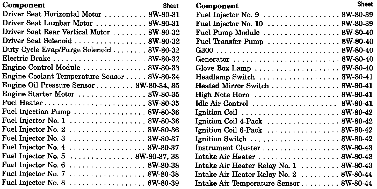 Sheet 8W-80-2 Group Index — 1999 Dodge and Ram RAM 2500 Truck 4WD L6-5 ...