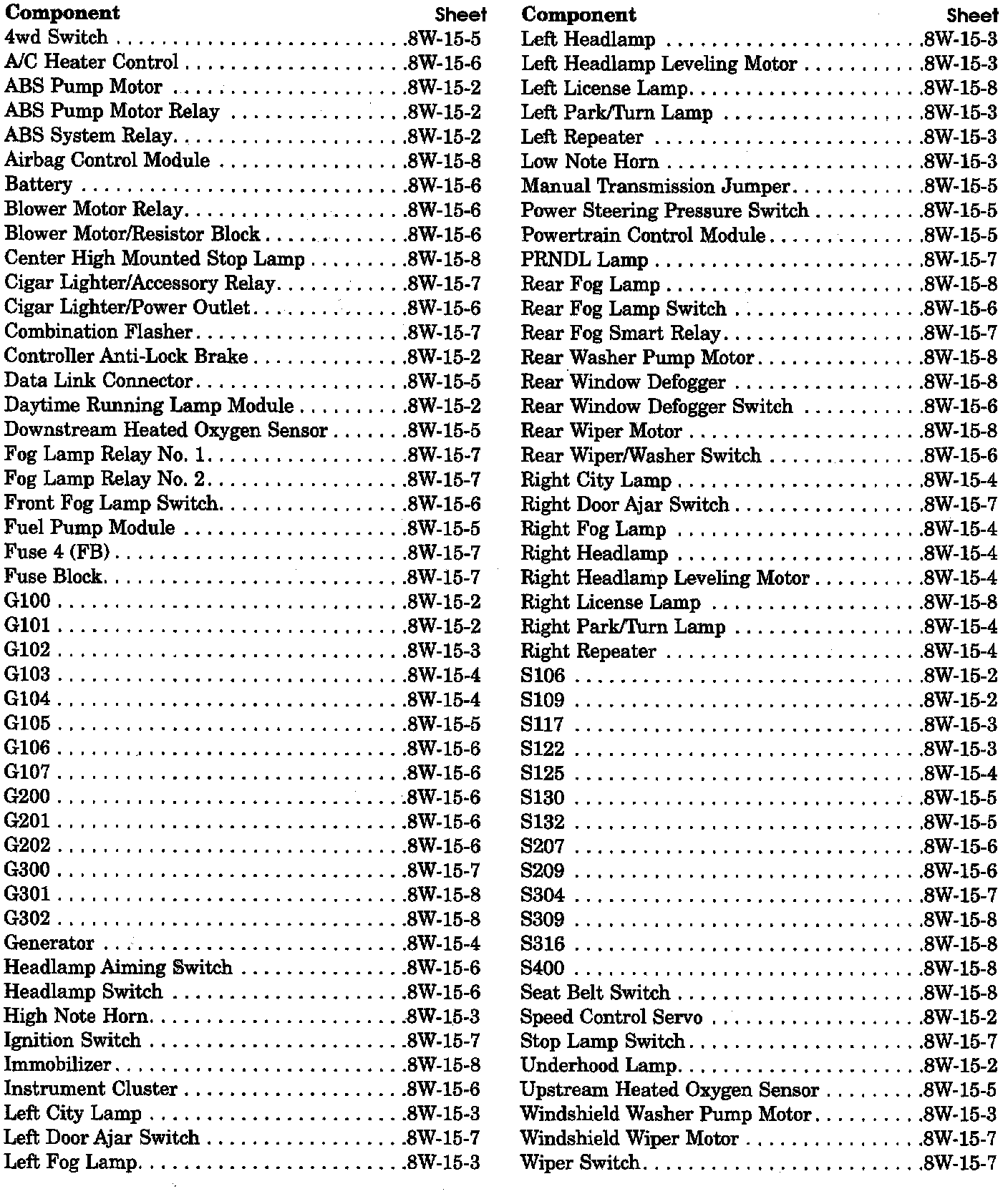 Sheet 8W-15-1 Group Index — 1998 Jeep Wrangler 4WD L4-150 2.5L VIN P ...