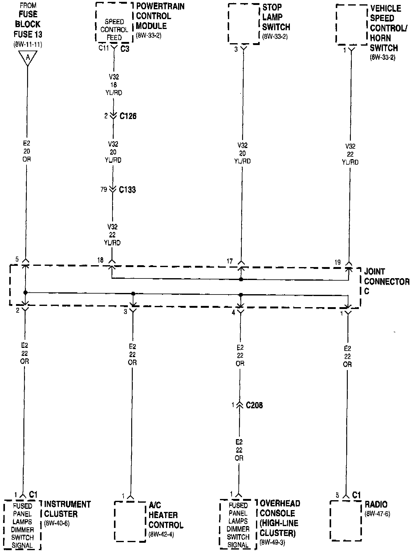 Fuse Block — 1997 Dodge and Ram RAM 1500 Truck 4WD V8-5.9L VIN Z ...