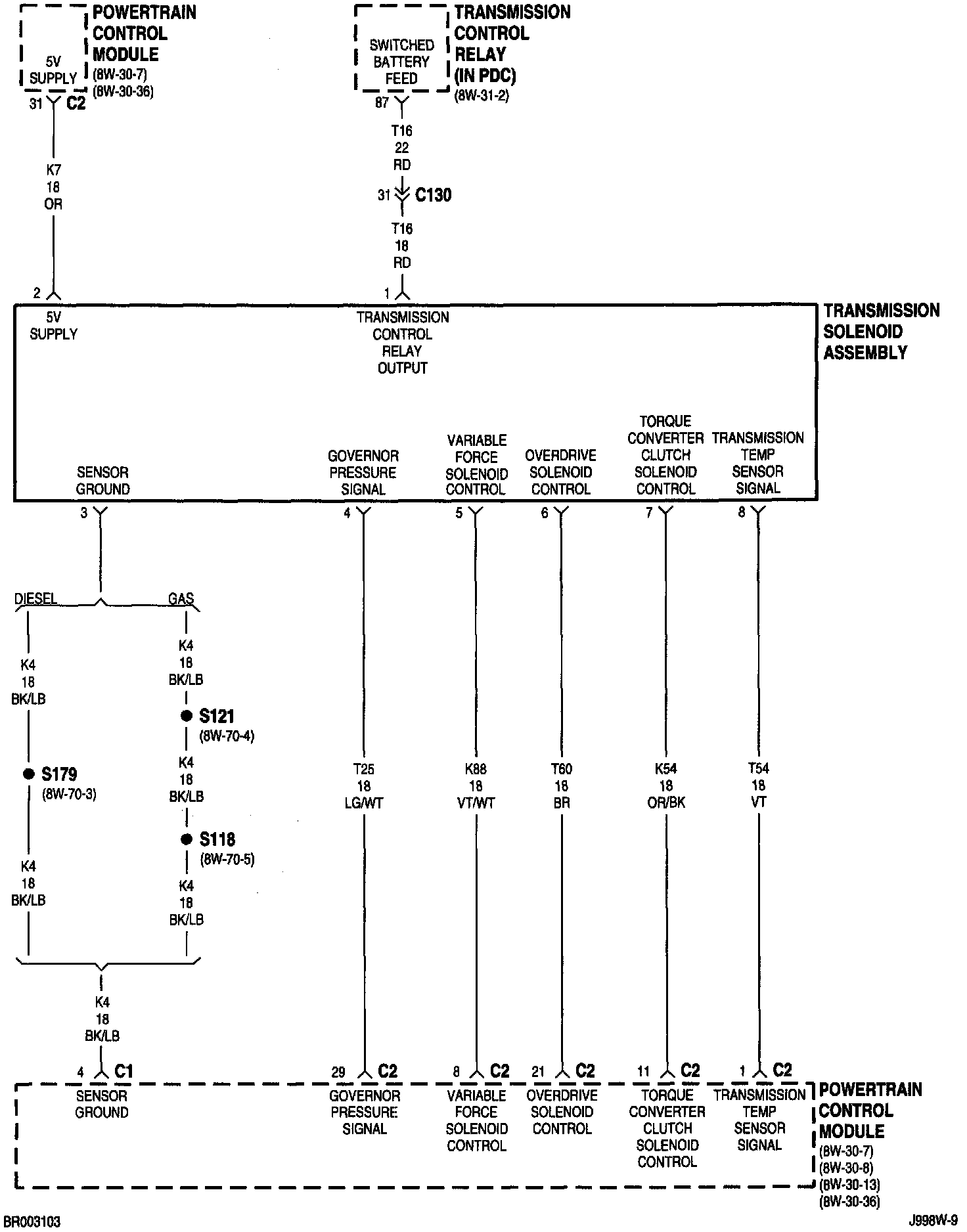 Electrical Diagrams — 1999 Dodge and Ram RAM 3500 Truck 4WD V8-5.9L VIN ...