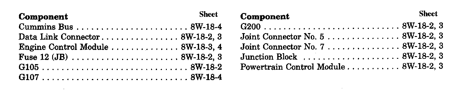 Sheet 8W-18-1 Group Index — 2001 Dodge and Ram RAM 1500 Truck 4WD V8-5 ...