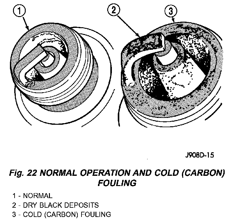 Spark Plug: Testing and Inspection — 2002 Dodge and Ram RAM 1500 Truck ...