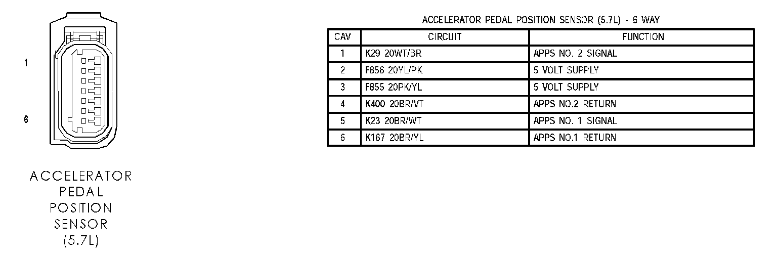 Accelerator Pedal Position Sensor — 2004 Dodge and Ram RAM 1500 Truck ...