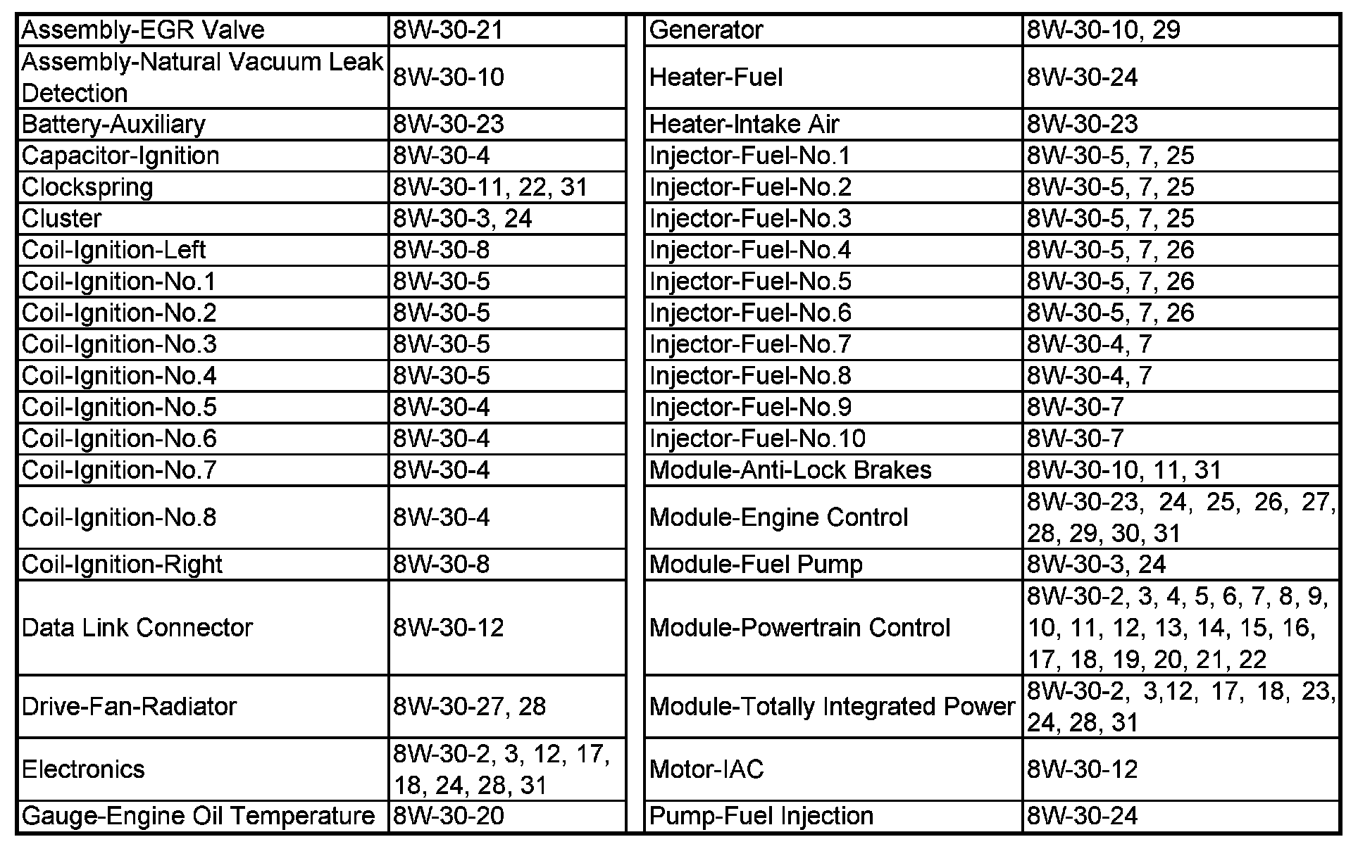 Wiring Diagram Index — 2006 Dodge and Ram RAM 2500 Truck 2WD L6-5.9L ...