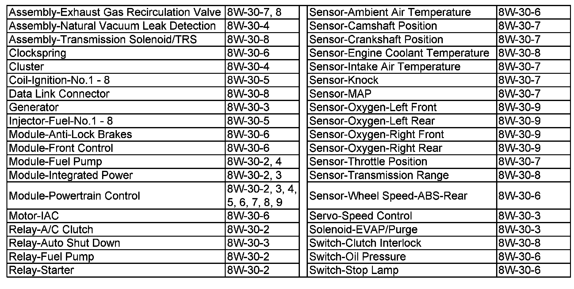 Wiring Diagram Index — 2006 Dodge and Ram Dakota 2WD V8-4.7L VIN N ...