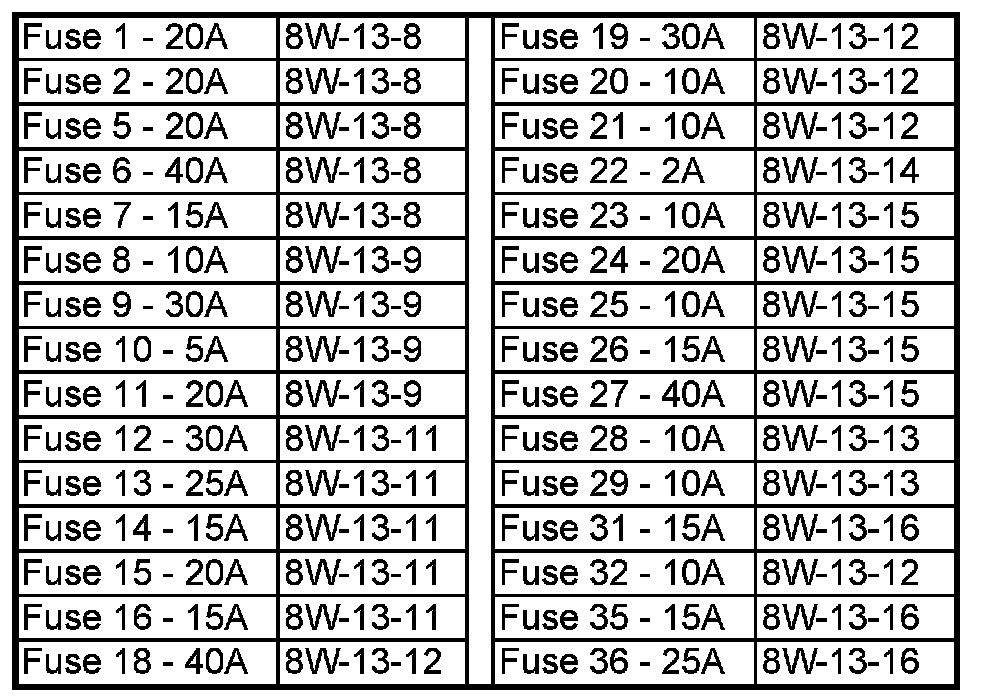 Wiring Diagram Index — 2006 Dodge and Ram RAM 1500 Truck 4WD V8-5.7L ...