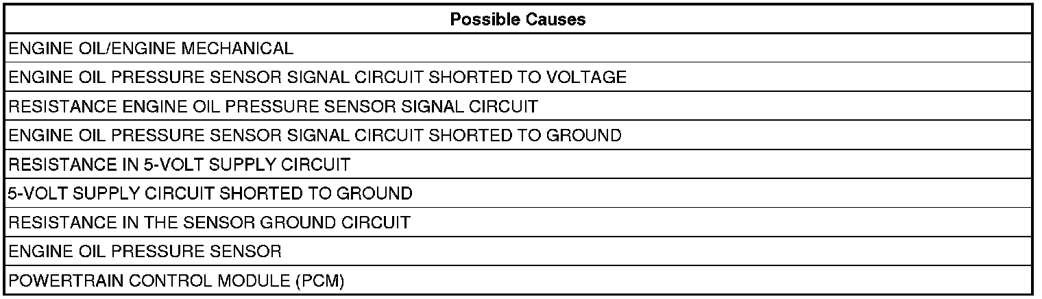 P1524 — 2013 Dodge or Ram Truck RAM 1500 Truck 4WD V8-5.7L Service ...