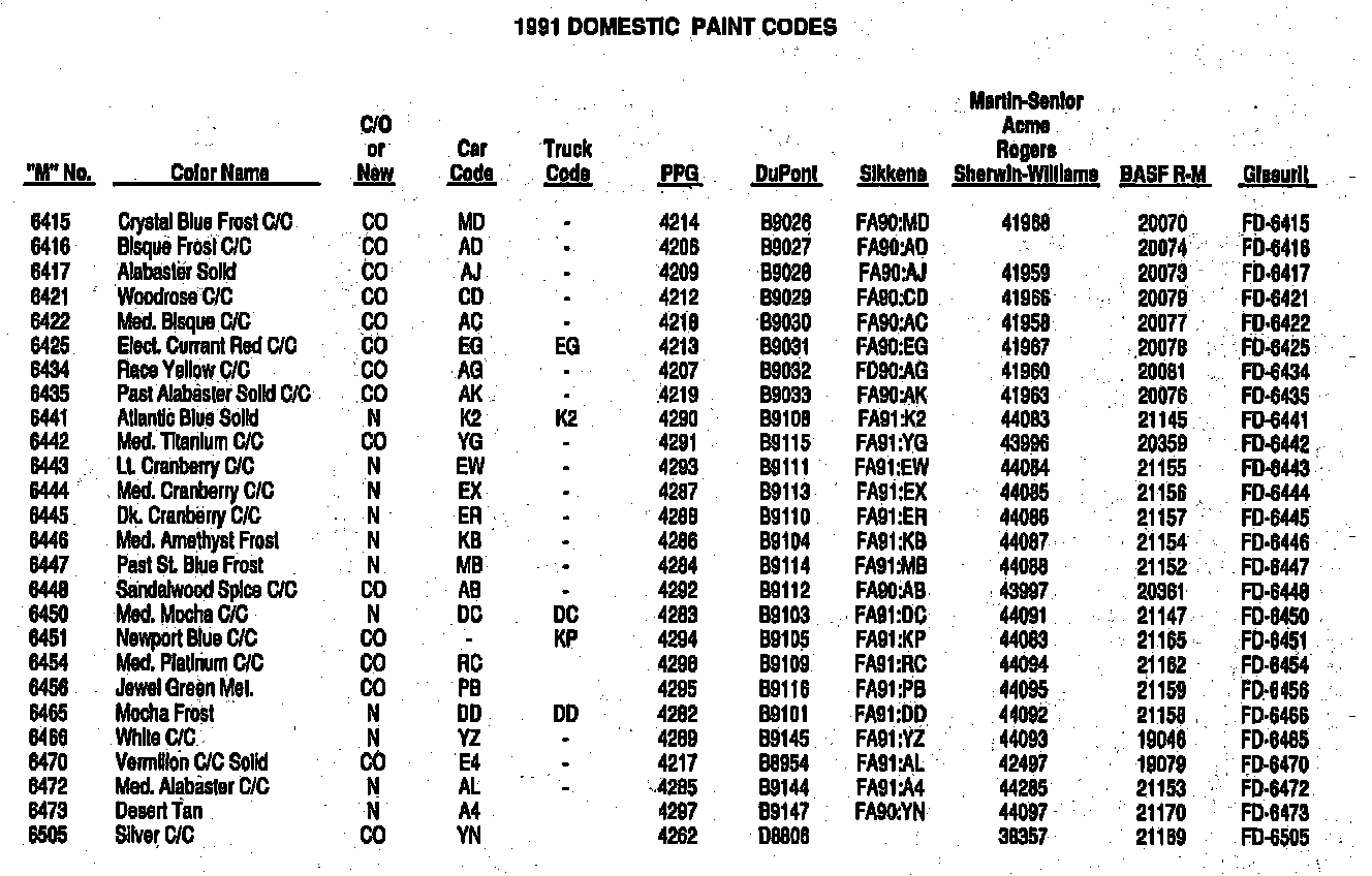 Dupont Chromabase Color Chart Ford