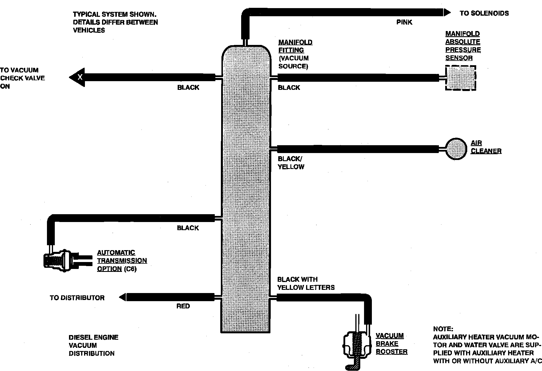 Vacuum Distribution — 1993 Ford F 250 2WD Pickup V8-351 5.8L Service ...
