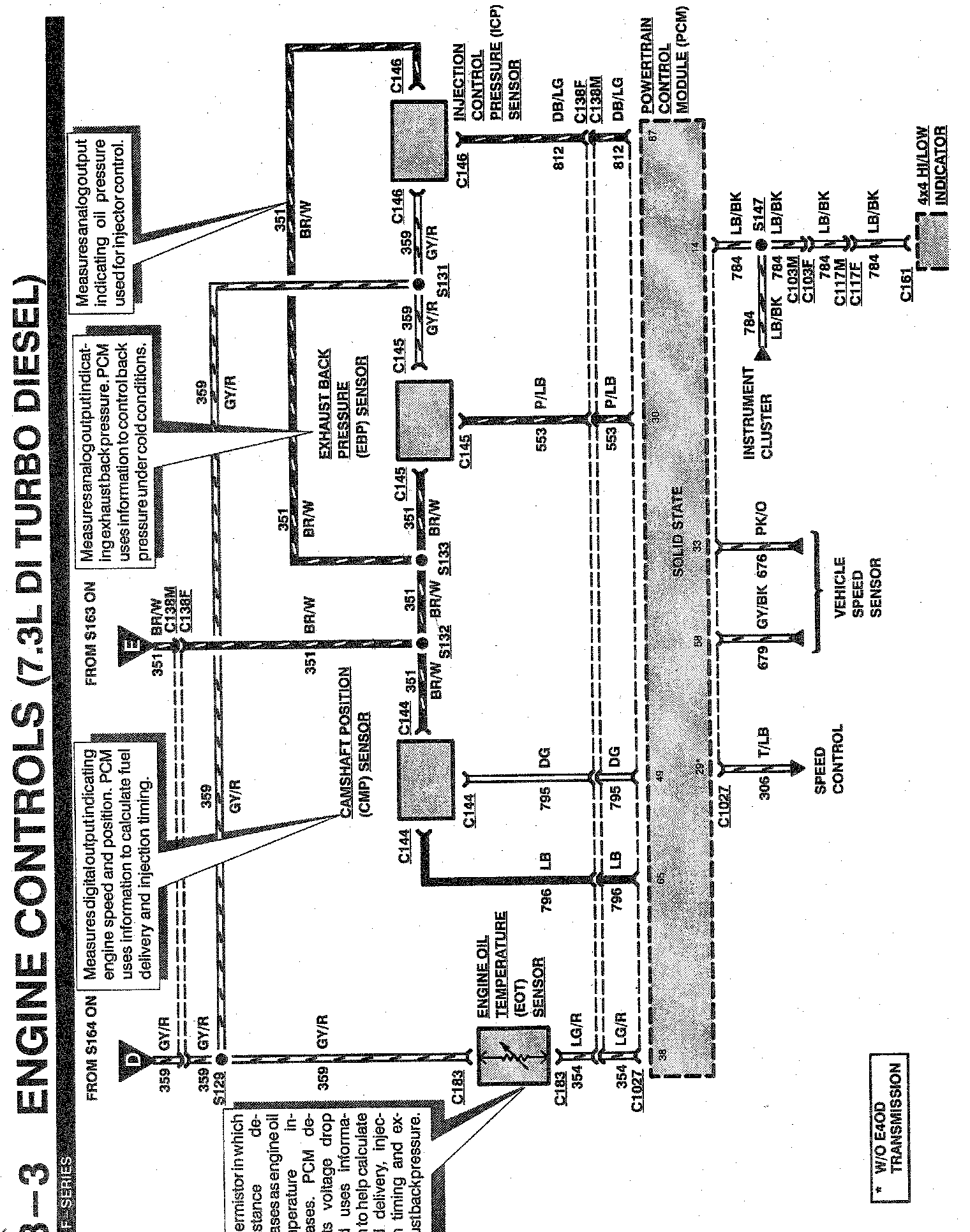 Engine Controls — 1995 Ford F 250 4WD Pickup V8-7.3L DSL Turbo VIN F ...