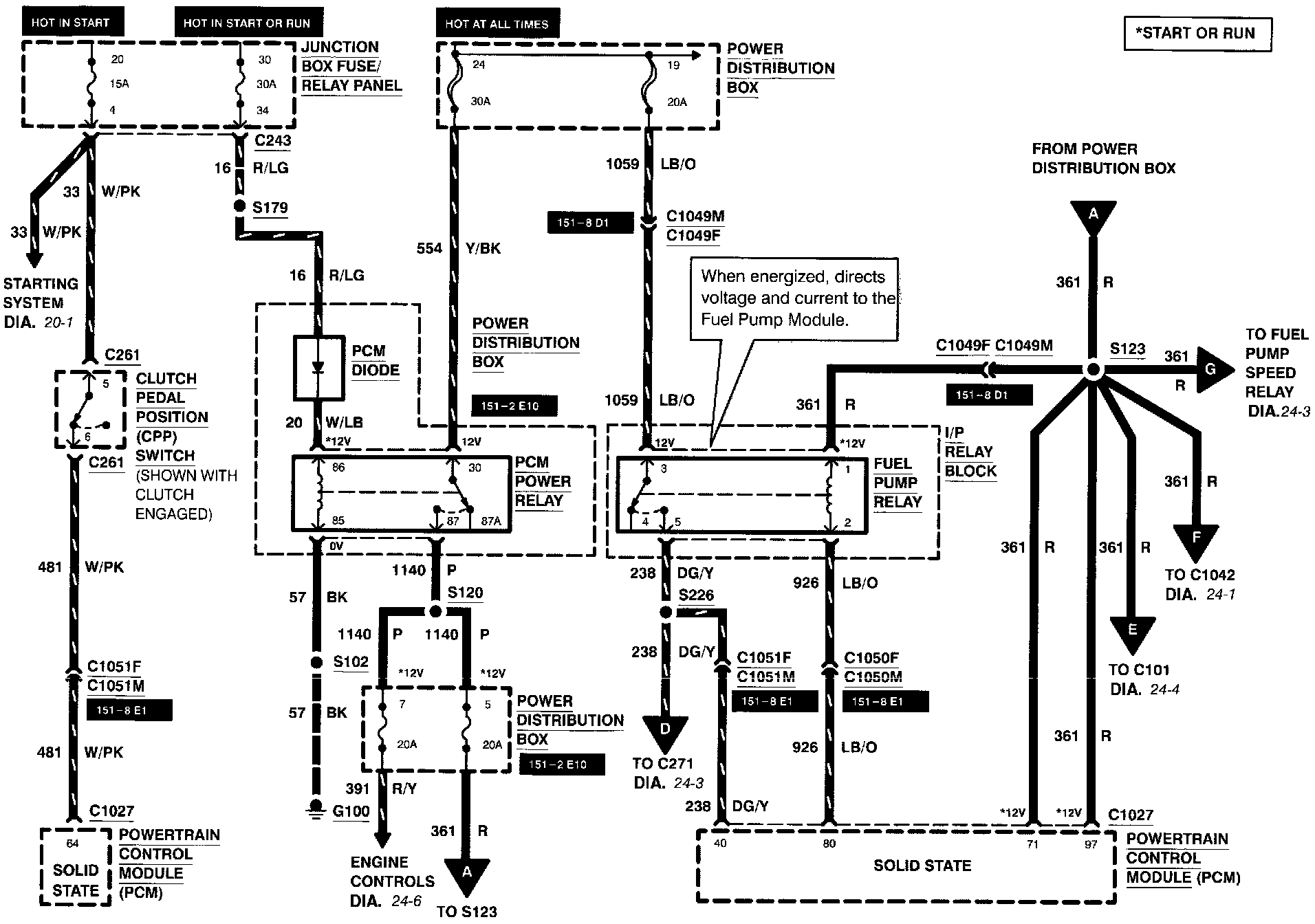 Electrical Diagrams — 1999 Ford F 350 4WD Super Duty V8-5.4L SOHC VIN L ...