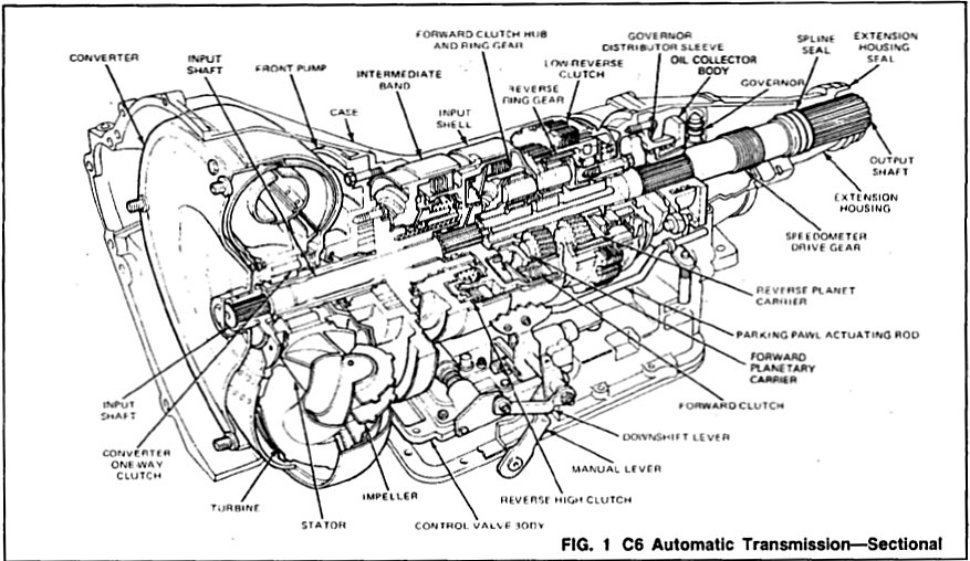1986 Bronco Xlt Manual Transmission Diagram