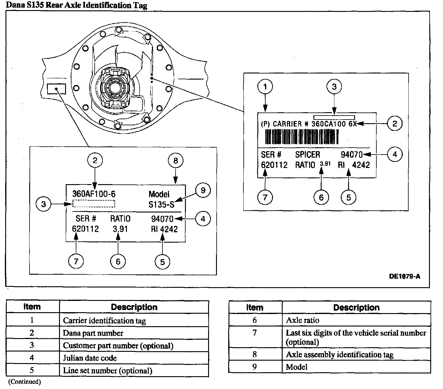 Dana Axle Identification Numbers Identify Your Ford Truck Axle From