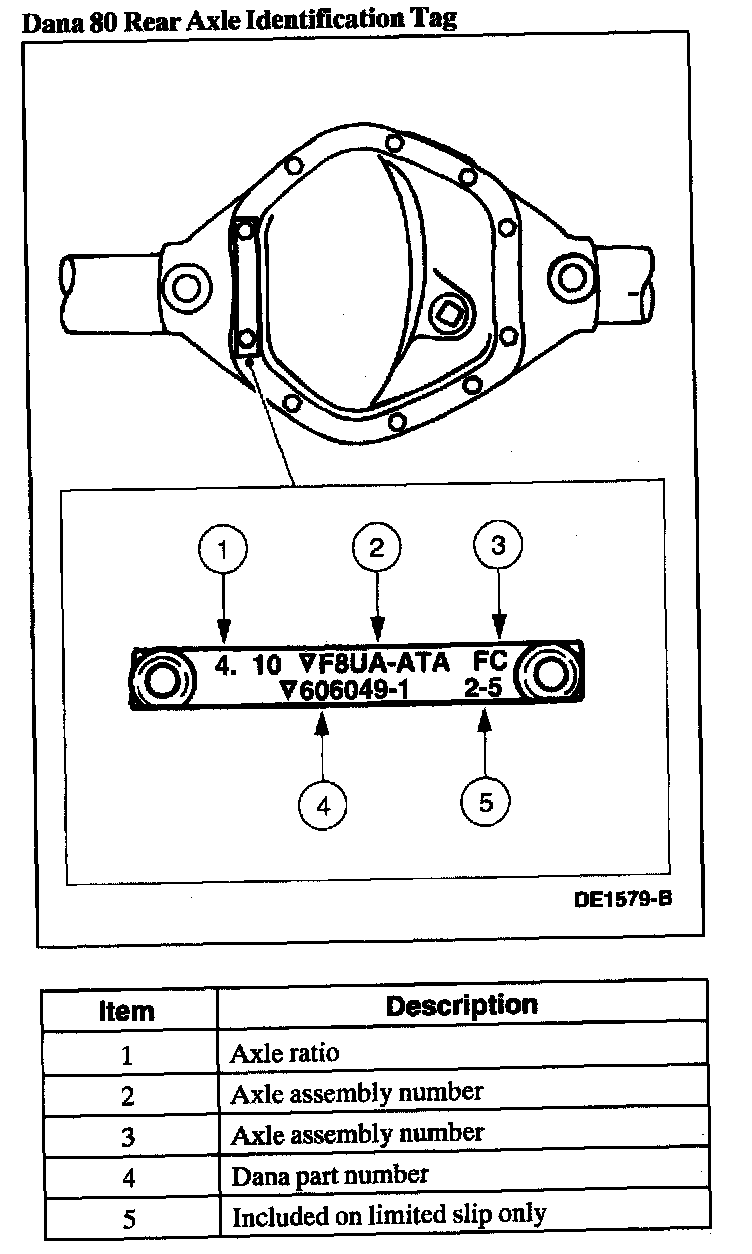 Dana Axle Identification Numbers Identify Your Ford Truck Axle From