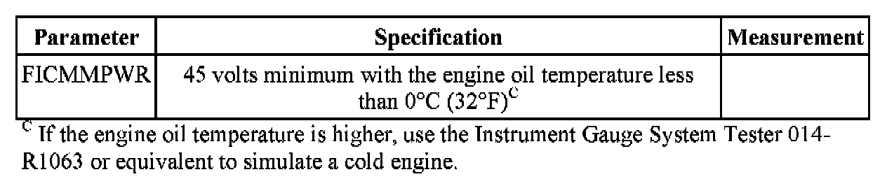 10c. Check FICM M Voltage to Actuate Injectors — 2005 Ford F 250 2WD ...