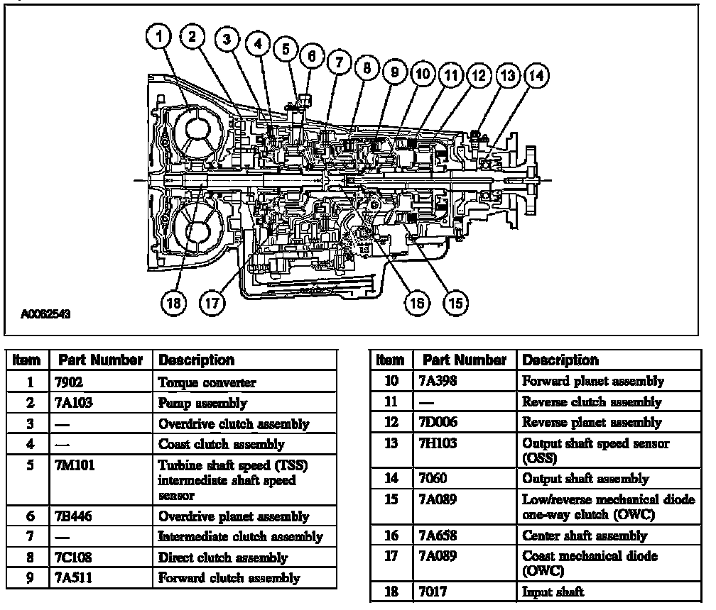 Main Components and Functions — 2005 Ford F 250 4WD Super Duty V10-6.8L ...