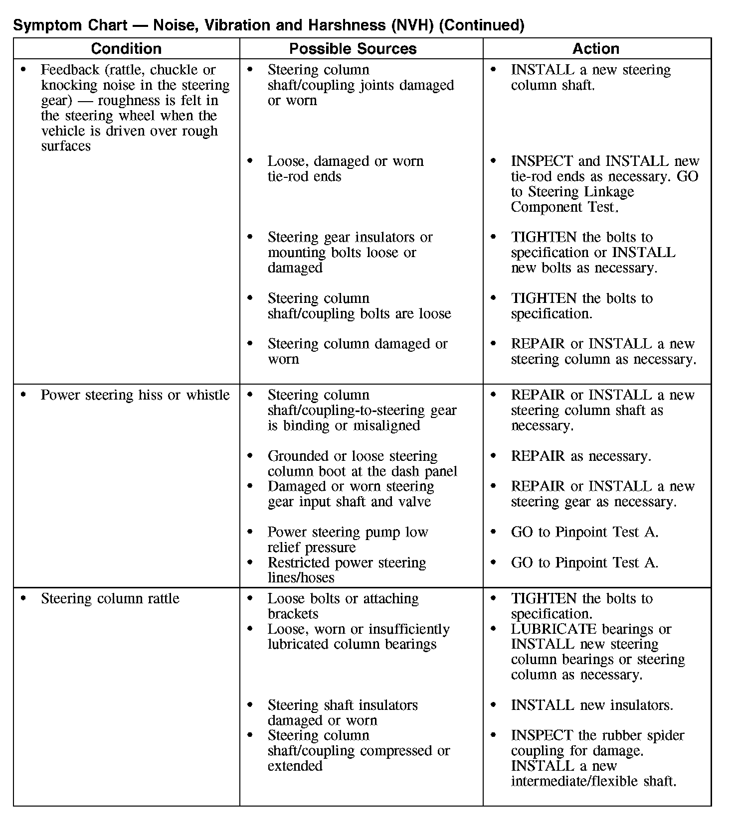 Symptom Chart - Noise, Vibration and Harshness (NVH) — 2008 Ford Truck ...