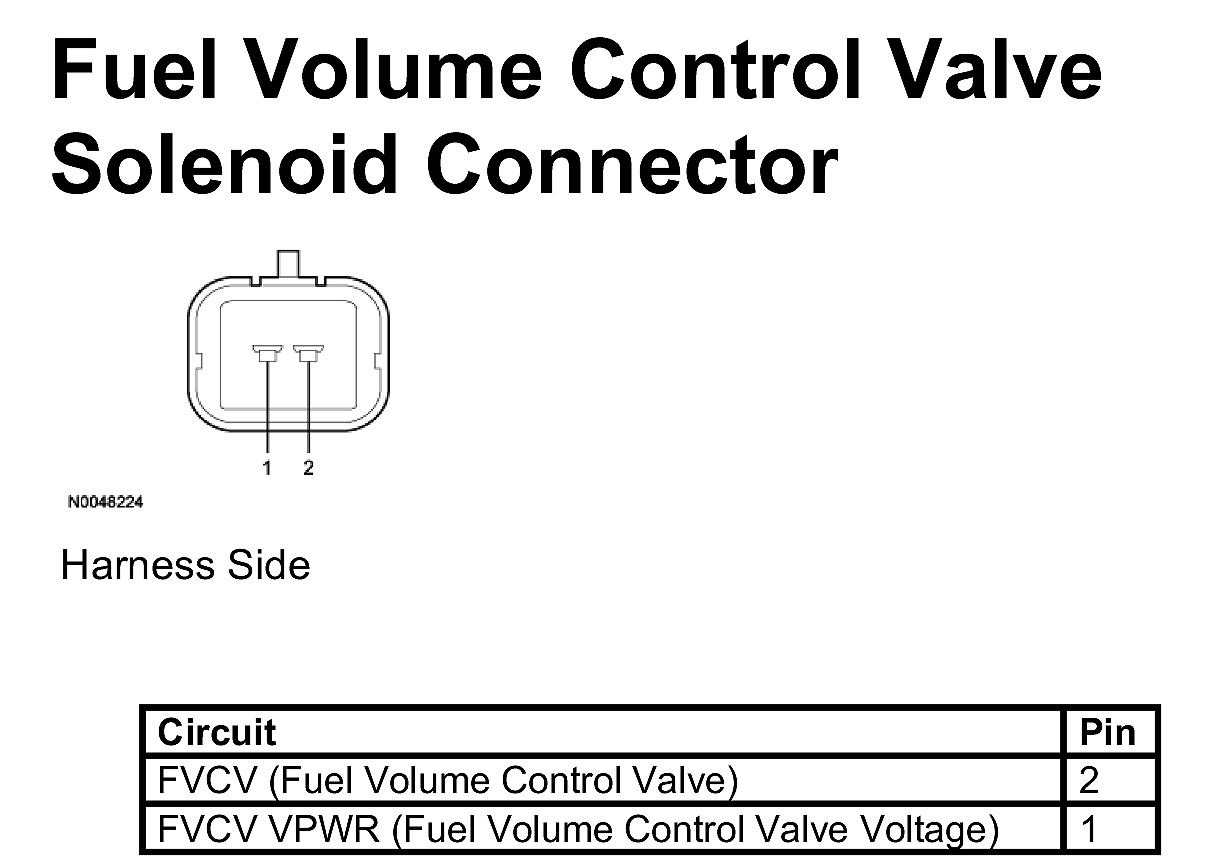 Tests ME: Fuel Pump Control - High Pressure Fuel Injection Pump — 2008 ...