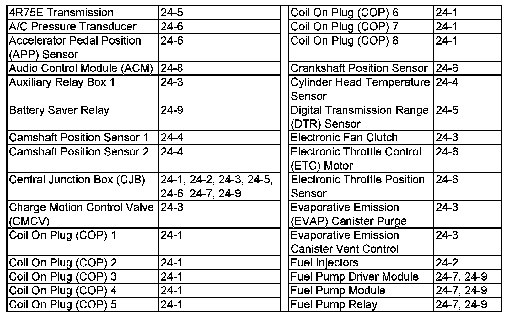Wiring Diagram Index — 2008 Ford Truck F 150 4WD V8-5.4L Service Manual ...