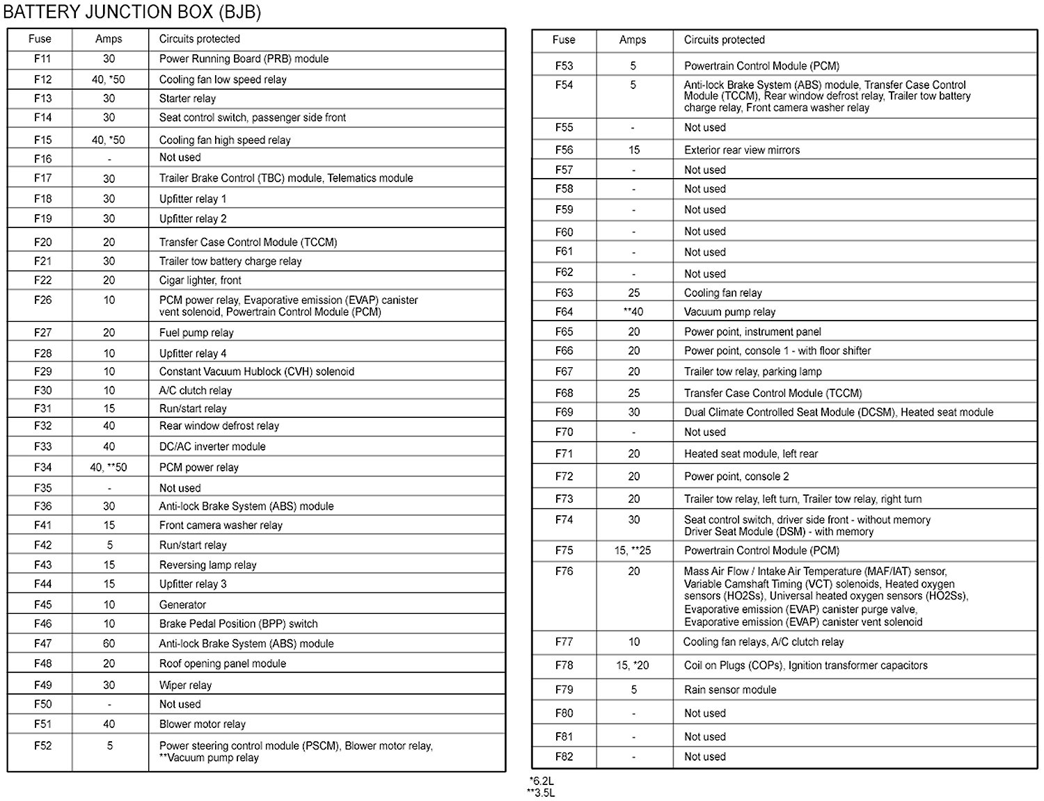 Battery Junction Box (BJB) — 2013 Ford Truck F 150 4WD V8-5.0L Service ...
