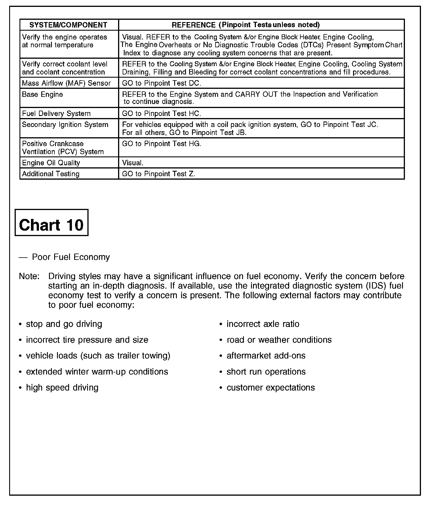 No Diagnostic Trouble Codes (DTCs) Present Symptom Charts — 2012 Ford ...