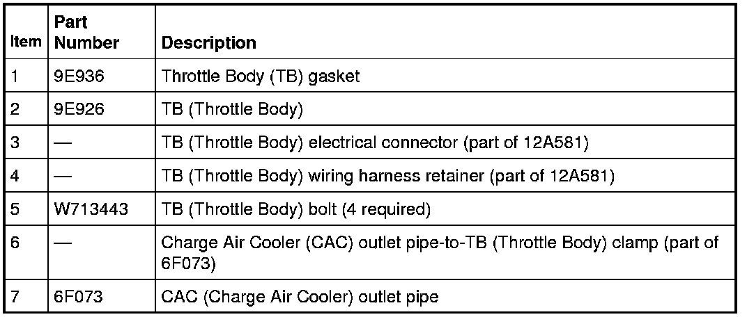 Throttle Body: Service and Repair — 2012 Ford F 150 2WD V6-3.5L Turbo ...