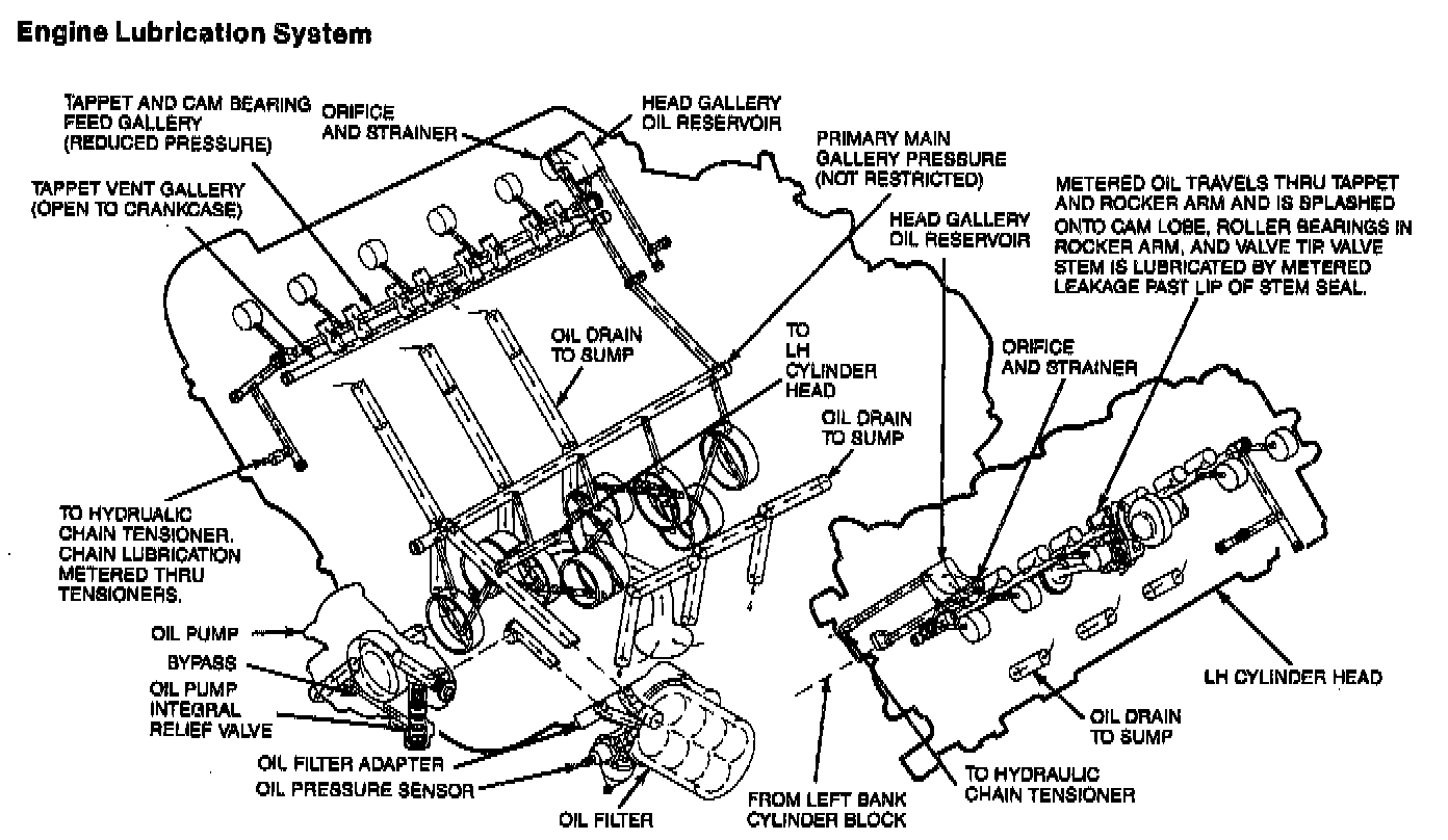 4 6 Engine Oil Circuit Diagram Engine Cooling System MATLAB