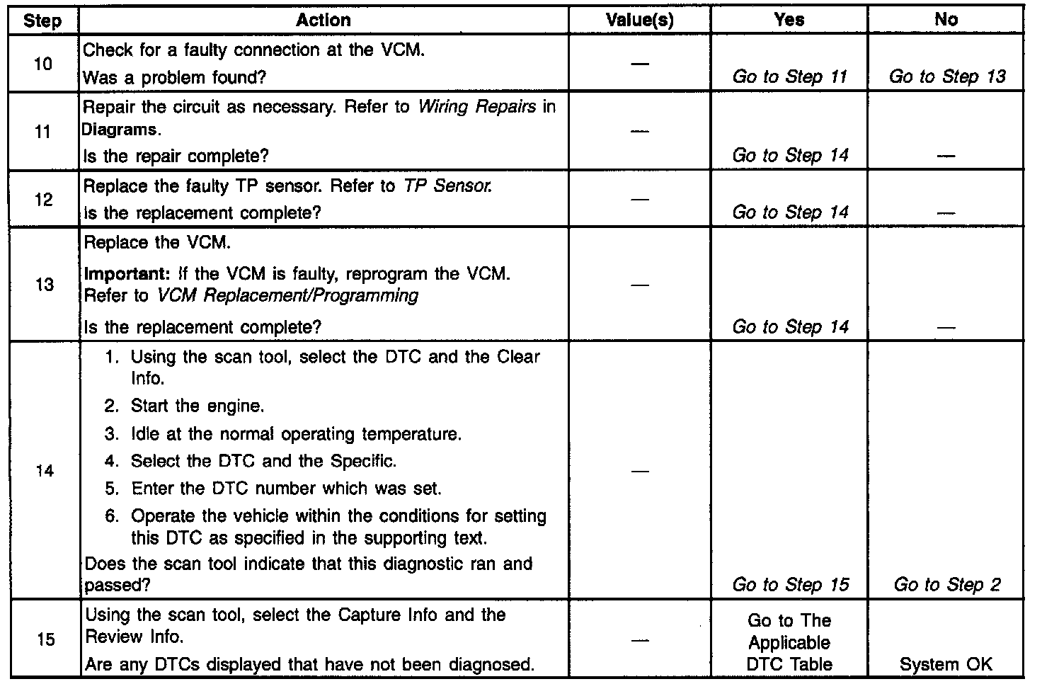 P0122 — 1996 Chevrolet S10/T10 P/U 2WD V6-4.3L VIN X Service Manual ...
