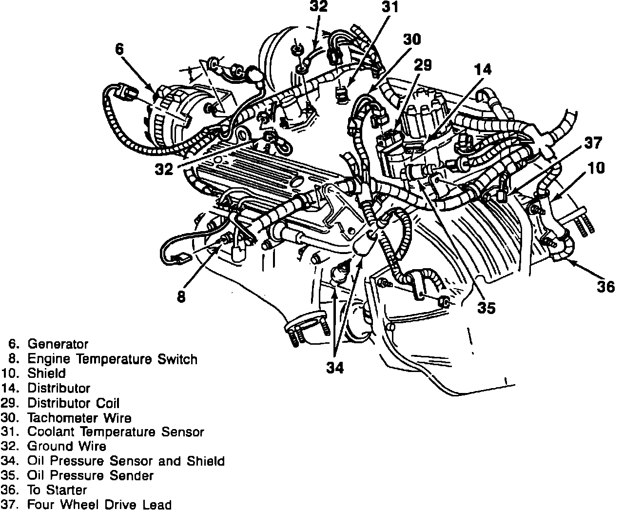 Pictoral Views — 1993 GMC C 1500 Truck 2WD V8-350 5.7L Service Manual ...
