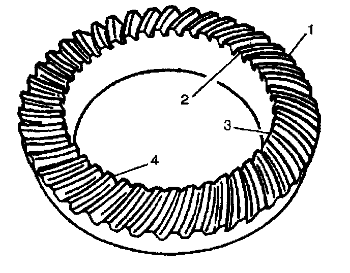 Gear Tooth Contact Pattern Inspection — 2000 Chevrolet C 1500 Truck 2WD ...