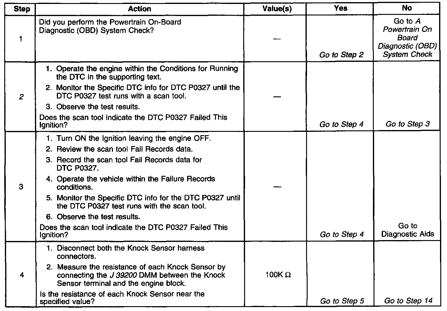 P0327 — 2000 Chevrolet K 2500 Truck 4WD V8-454 7.4L VIN J SFI Service ...