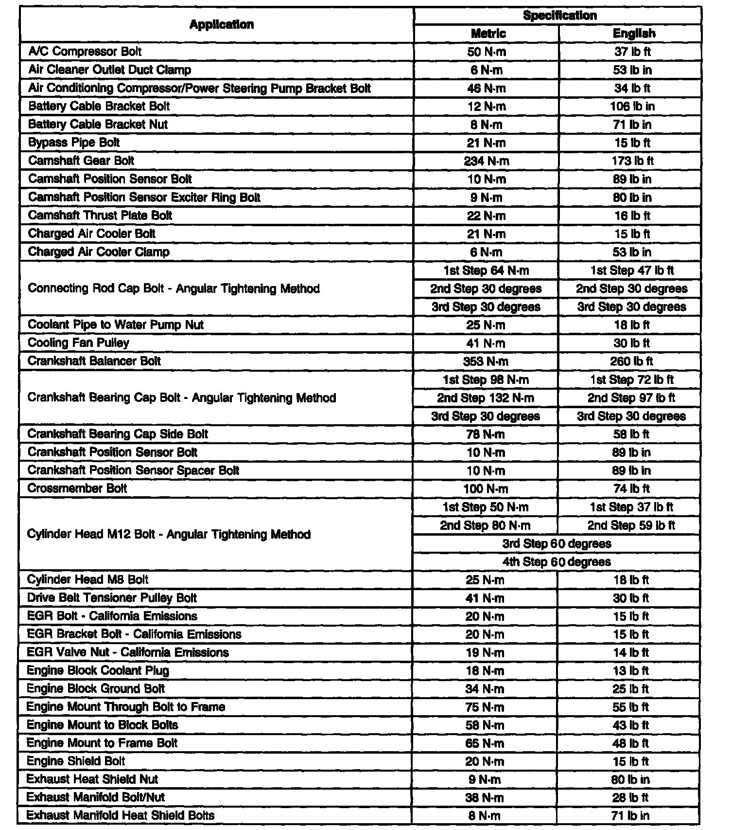 Fastener Tightening Specifications — 2003 Chevrolet K 2500 Truck 4WD V8 ...