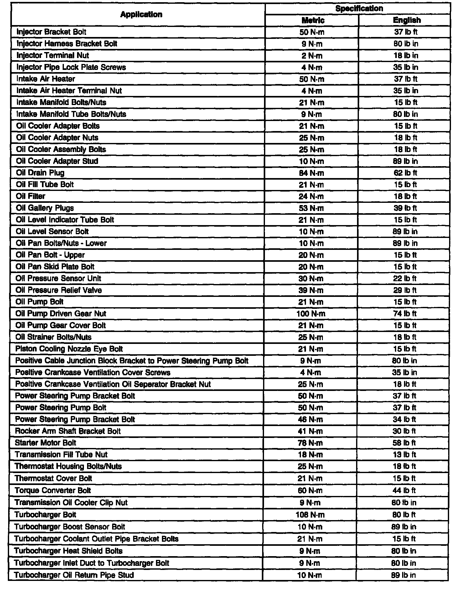 Fastener Tightening Specifications — 2003 Chevrolet K 2500 Truck 4WD V8 ...