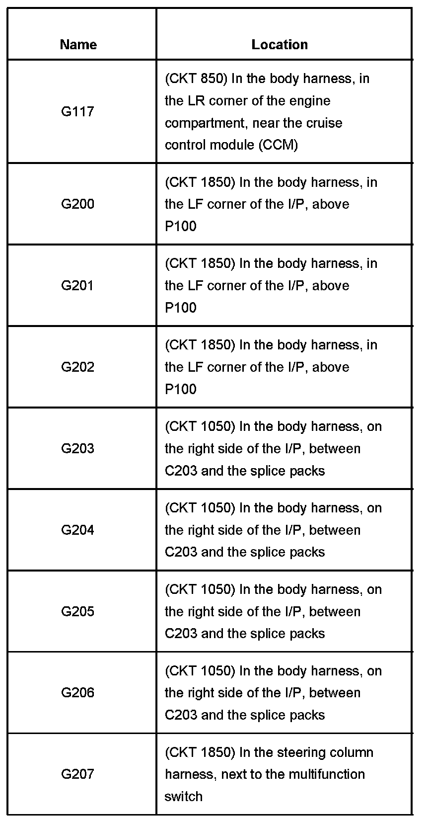 Master Ground List — 2003 Chevrolet S10/T10 Blazer 4WD V6-4.3L VIN X ...