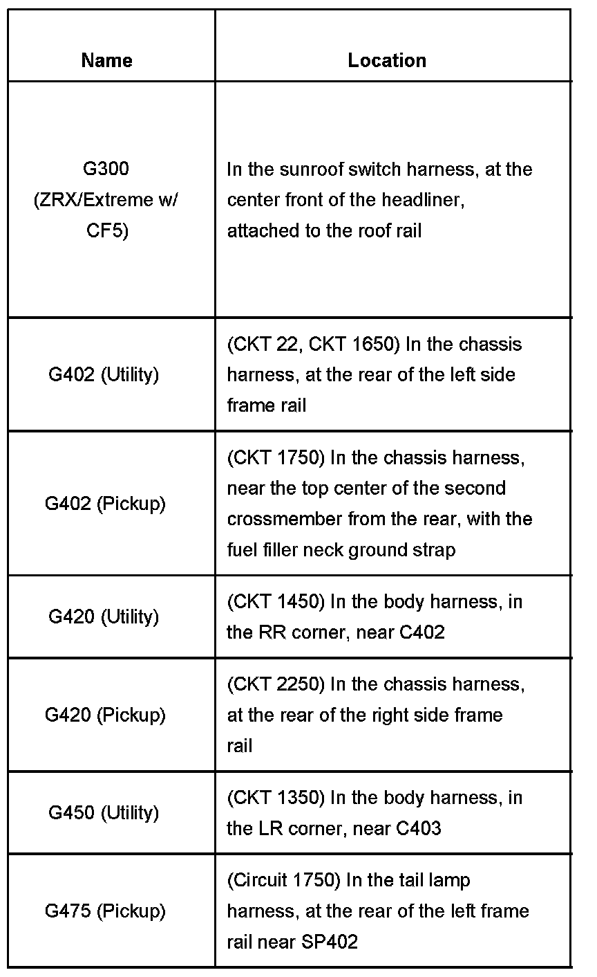 Master Ground List — 2003 Chevrolet S10/T10 Blazer 4WD V6-4.3L VIN X ...