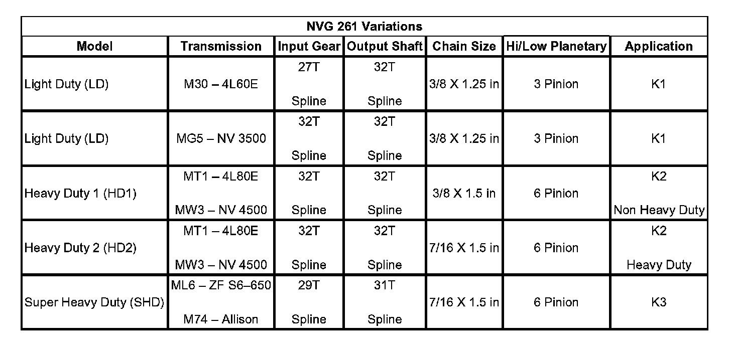 Transfer Case - NVG 261-NP2 — 2004 Chevrolet Silverado 1500 4WD V6-4.3L ...