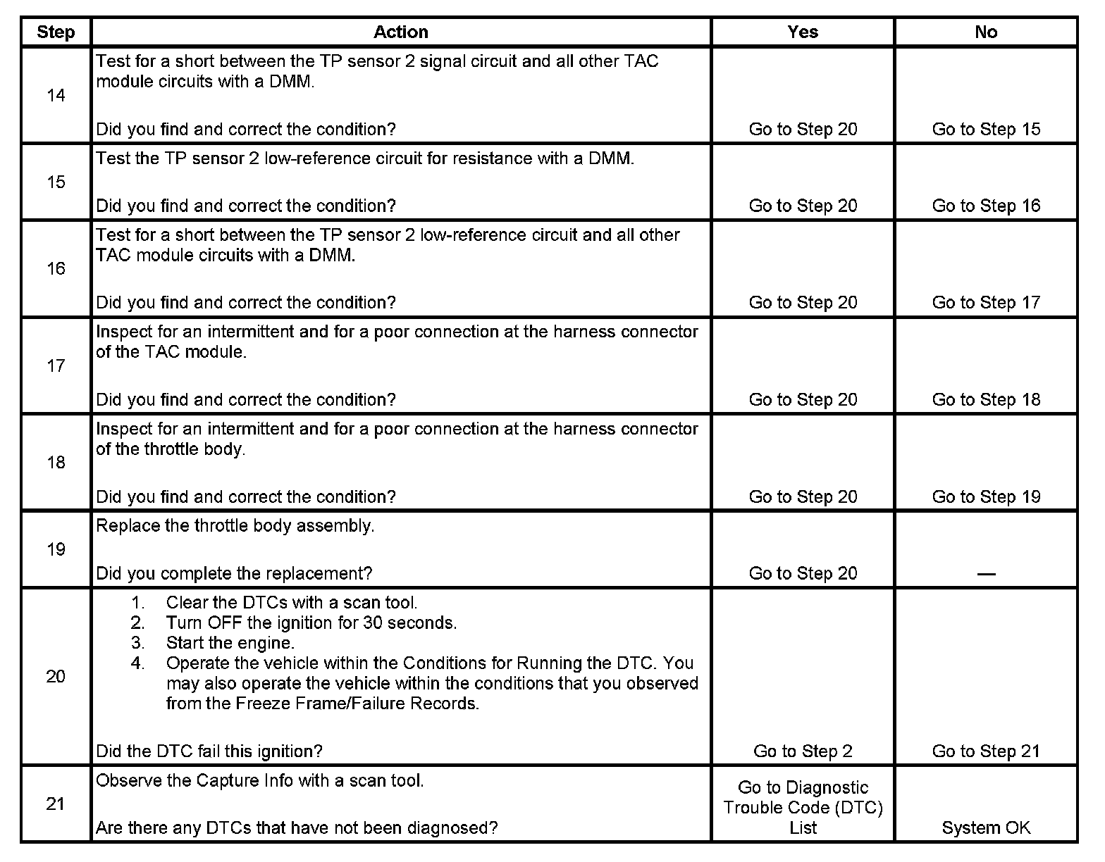 P2135 — 2004 Chevrolet Suburban 3/4 Ton 4WD V8-8.1L VIN G Service ...