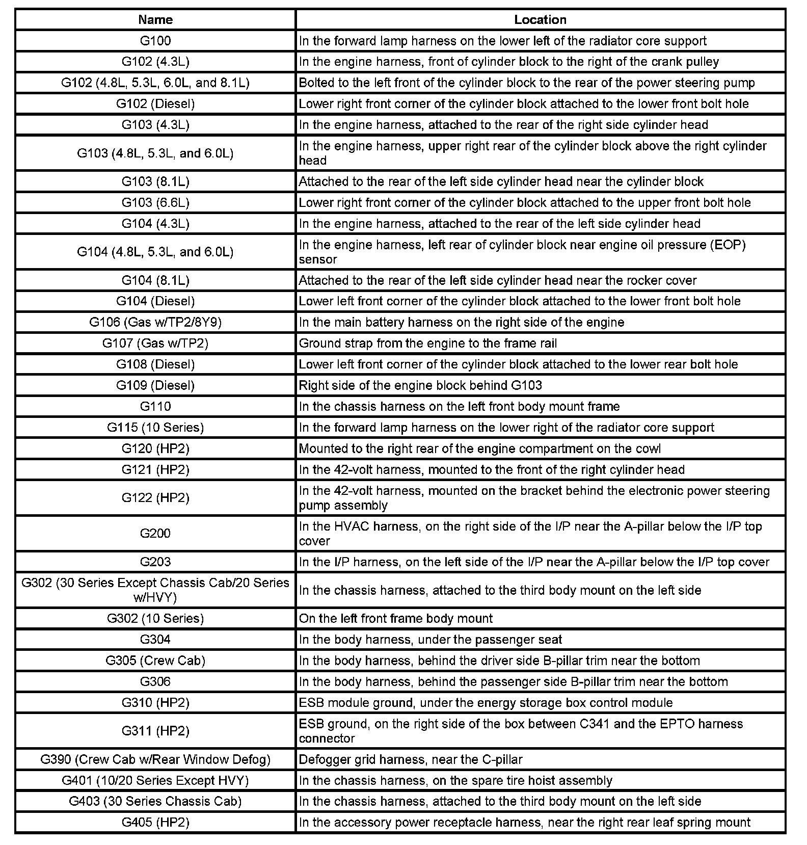 Master Grounds List — 2007 Chevrolet Silverado Classic 2500 4WD V8-6.0L ...