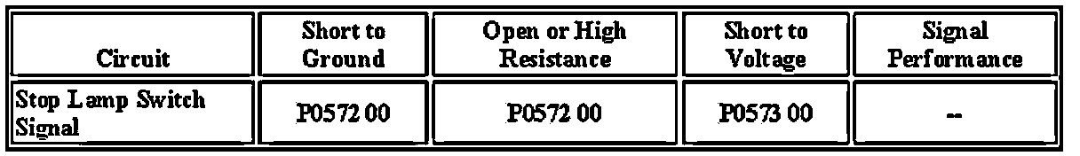 P0573 — 2007 Cadillac Escalade ESV AWD V8-6.2L Service Manual ...
