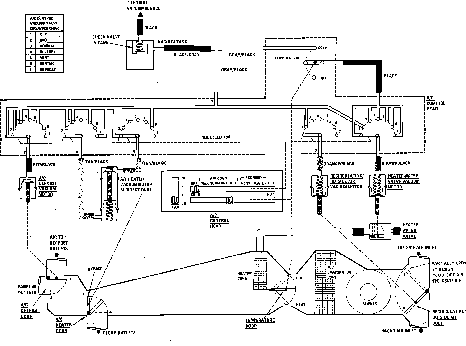 Vacuum and Vapor Hose Diagrams — 1987 Chevrolet Caprice V6-262 4.3L ...