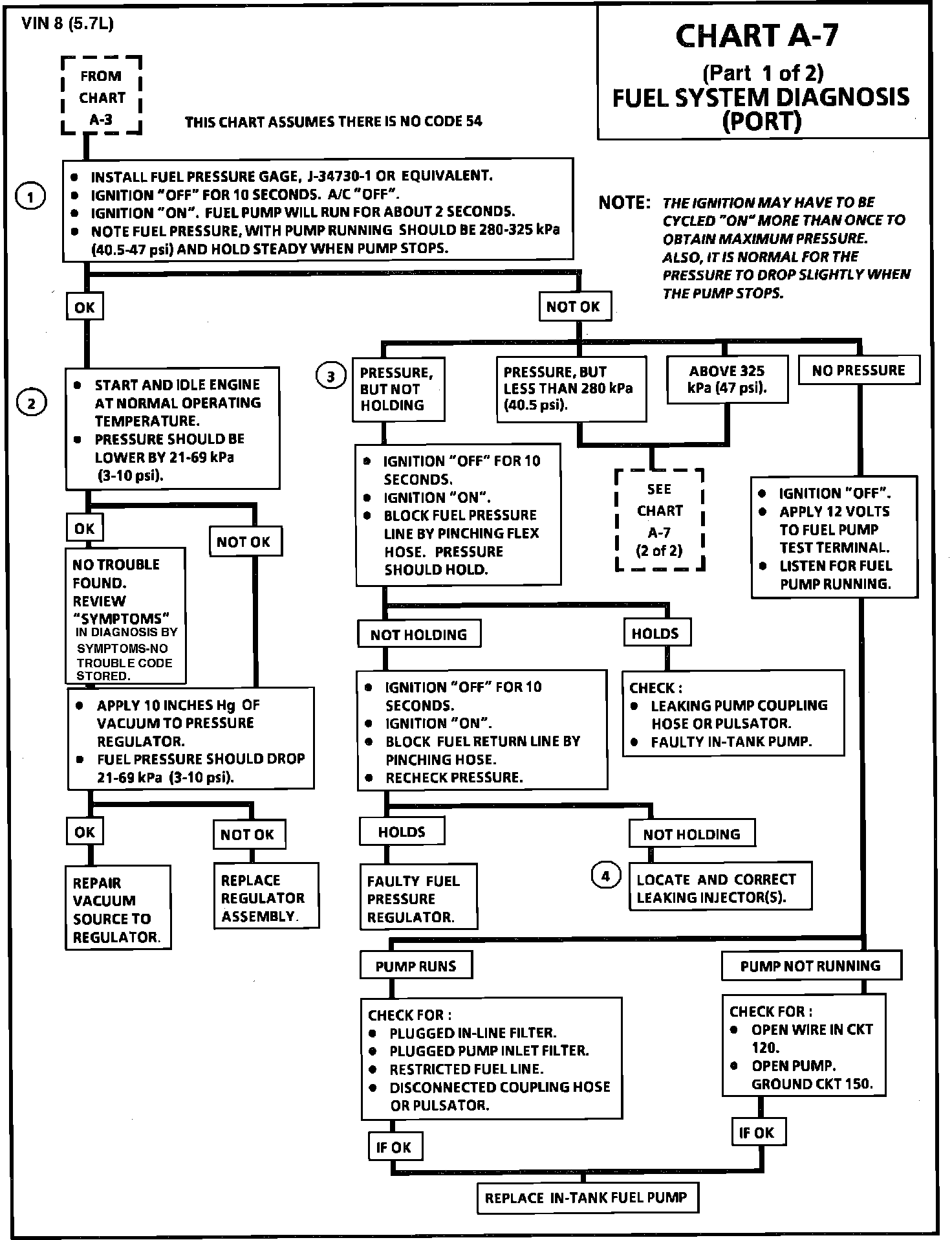 Fuel Pressure: Testing and Inspection — 1986 Chevrolet Corvette V8-350 ...