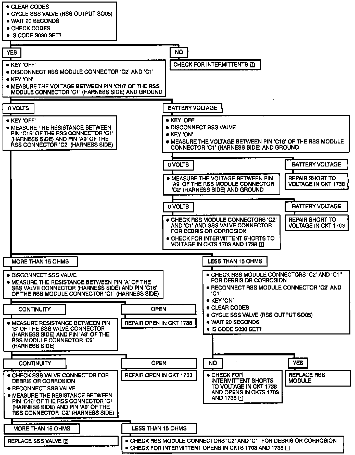 S030 — 1994 Cadillac Seville SLS V8-4.6L VIN Y Service Manual | Operation CHARM