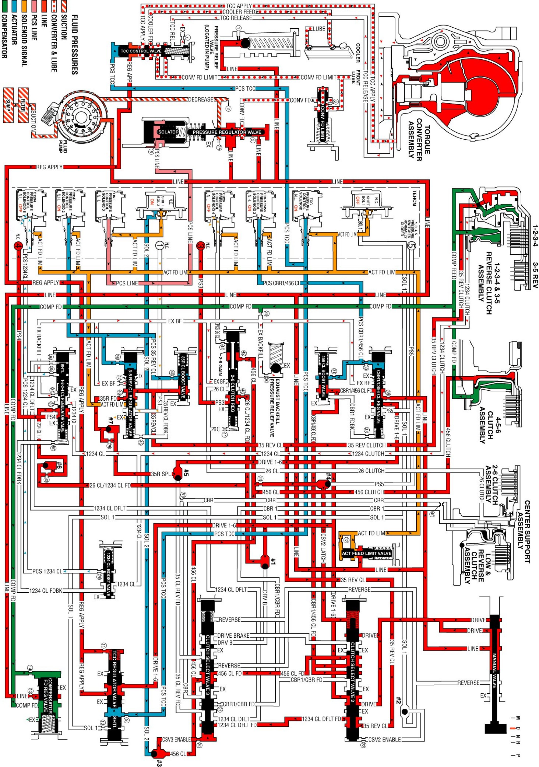 Drive Range, Fifth Gear — 2008 Hummer H2 V8-6.2L Service Manual ...