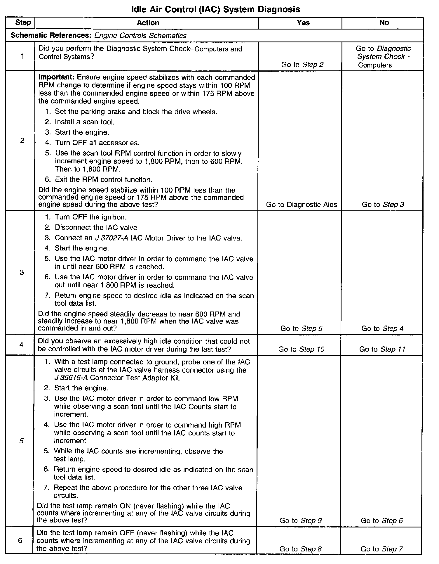 Idle Air Control (IAC) System Diagnosis — 2001 Buick Regal V6-3.8L VIN ...