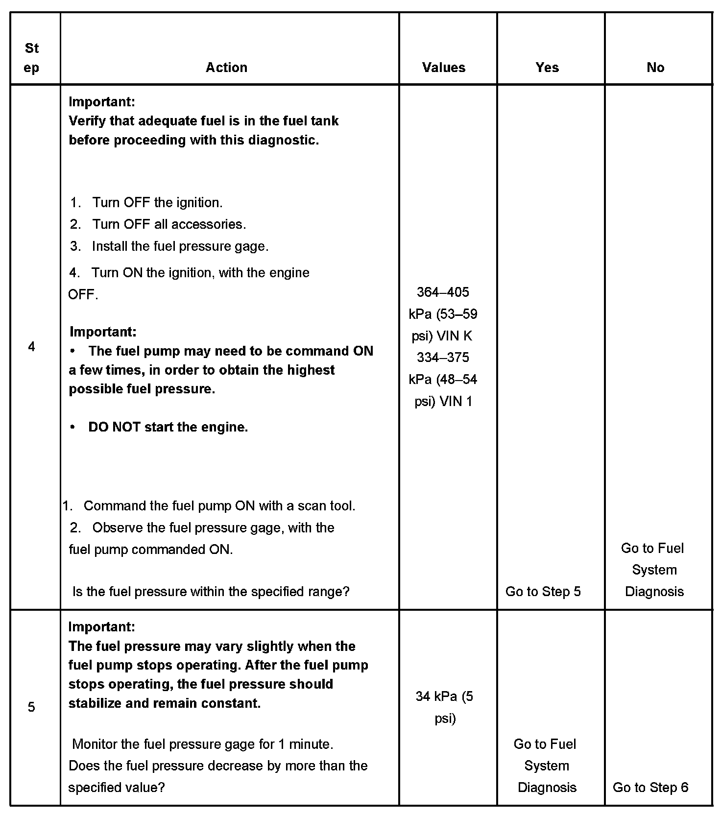 Fuel Injector Balance Test With Special Tool — 2004 Buick LeSabre V6-3 ...