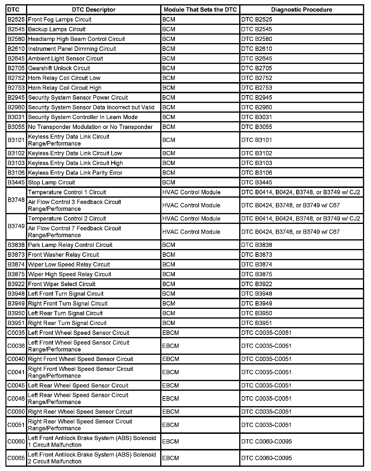 Diagnostic Trouble Code (DTC) List - Vehicle — 2006 Buick LaCrosse V6-3 ...