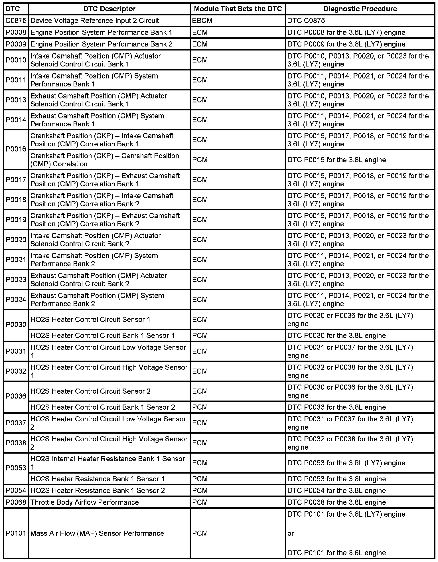 Diagnostic Trouble Code (DTC) List - Vehicle — 2006 Buick LaCrosse V6-3 ...