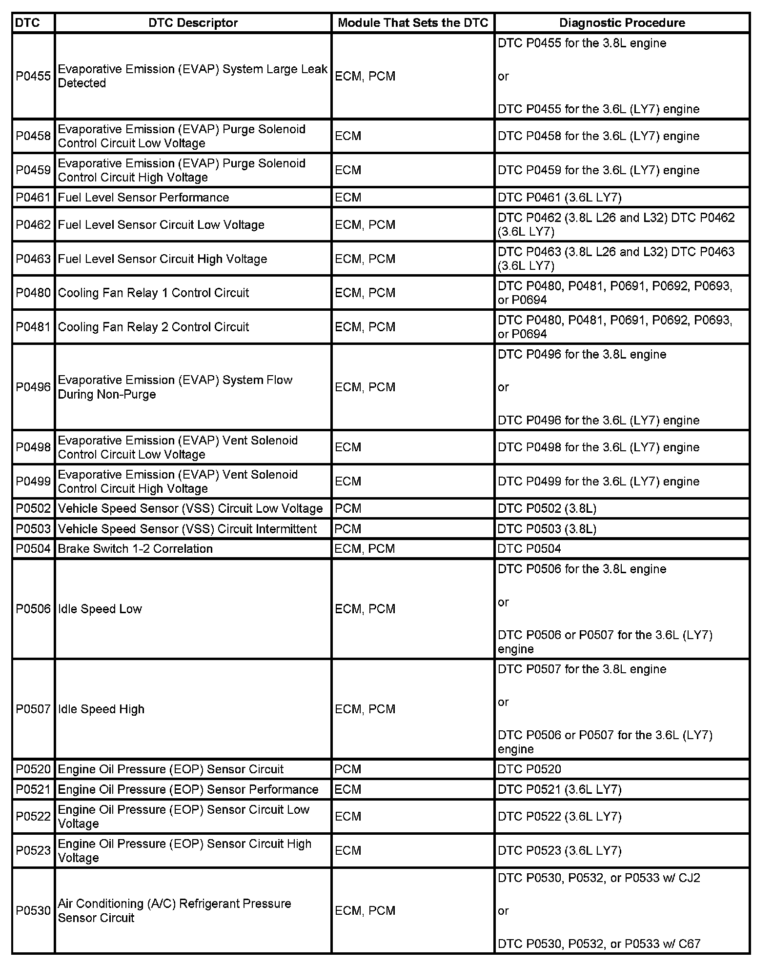 Diagnostic Trouble Code (DTC) List - Vehicle — 2006 Buick LaCrosse V6-3 ...