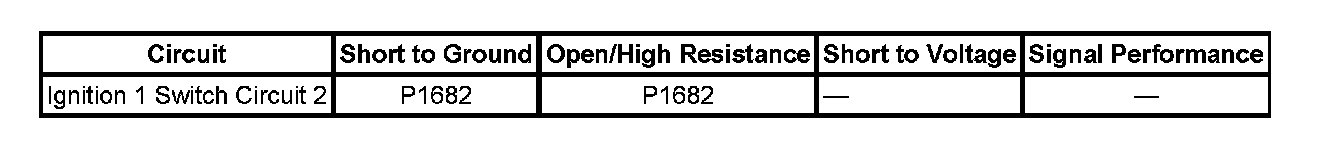 P1682 Video Attached , Car won't run... - CorvetteForum - Chevrolet ...